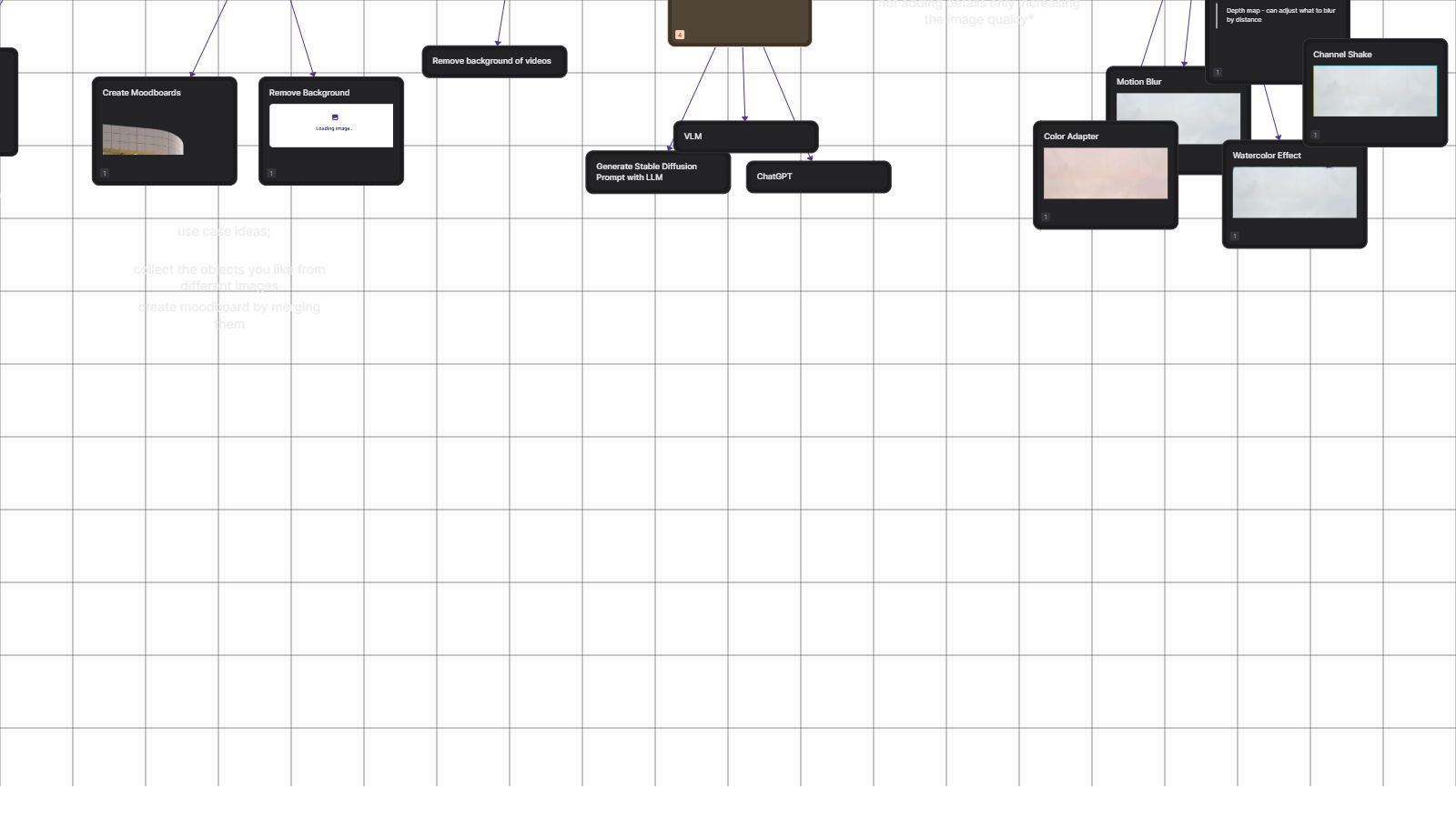Comfy UI for Everything (other than stable diffusion)